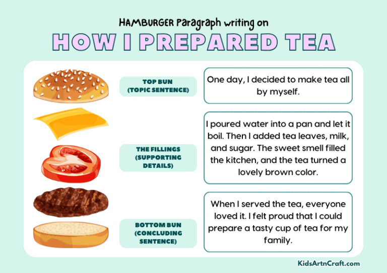 Paragraph on How I Prepared Tea - Kids Art & Craft