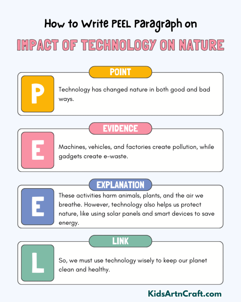 Paragraph on Impact of Technology on Nature - Kids Art & Craft