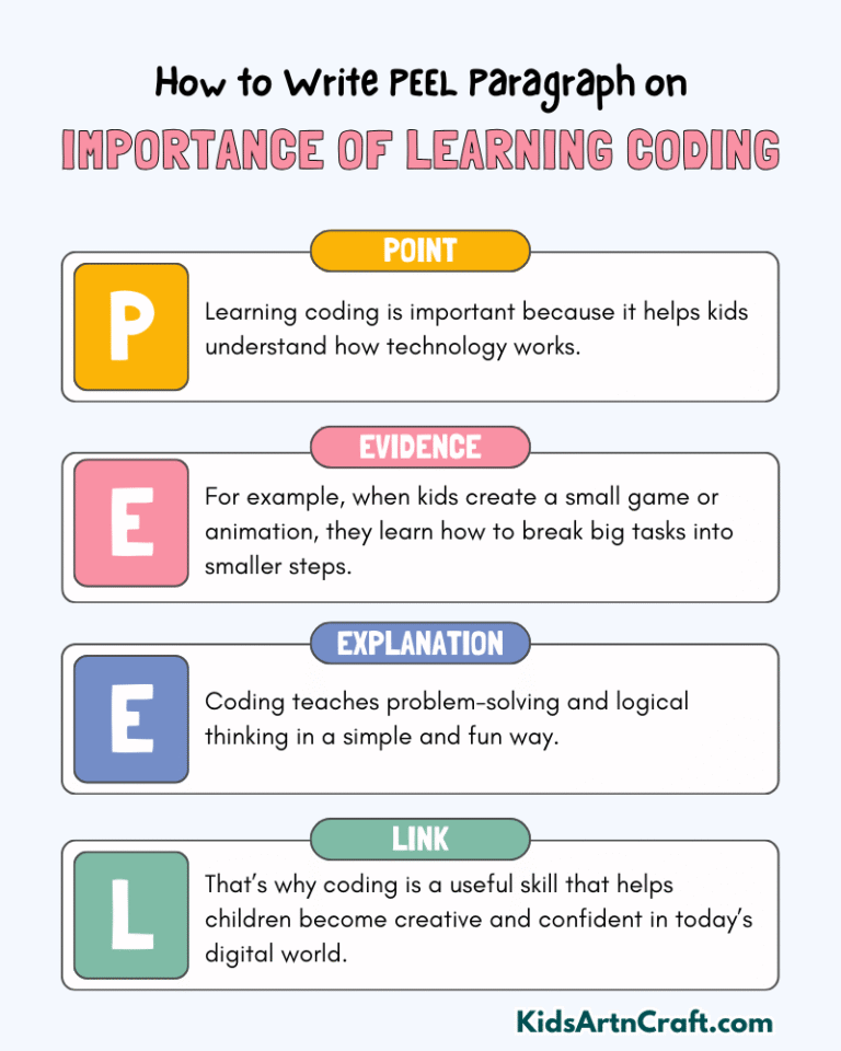 Paragraph on Importance of Learning Coding - Kids Art & Craft