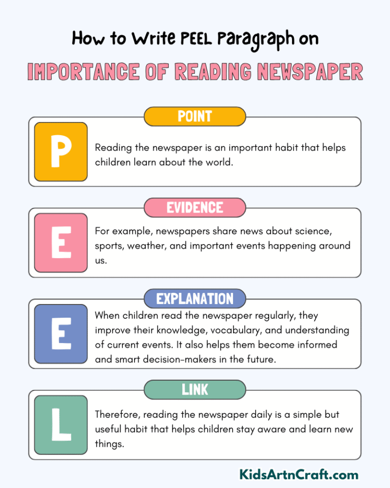 Paragraph on Importance of Reading Newspaper - Kids Art & Craft