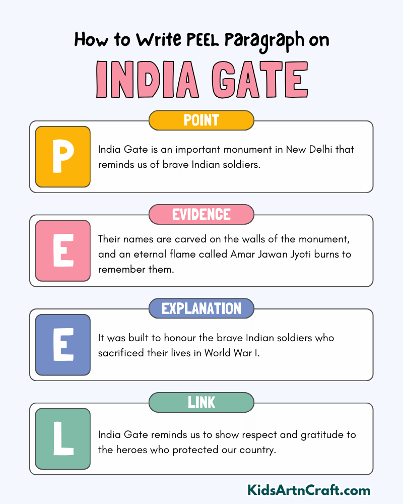 Paragraph on India Gate - Kids Art & Craft