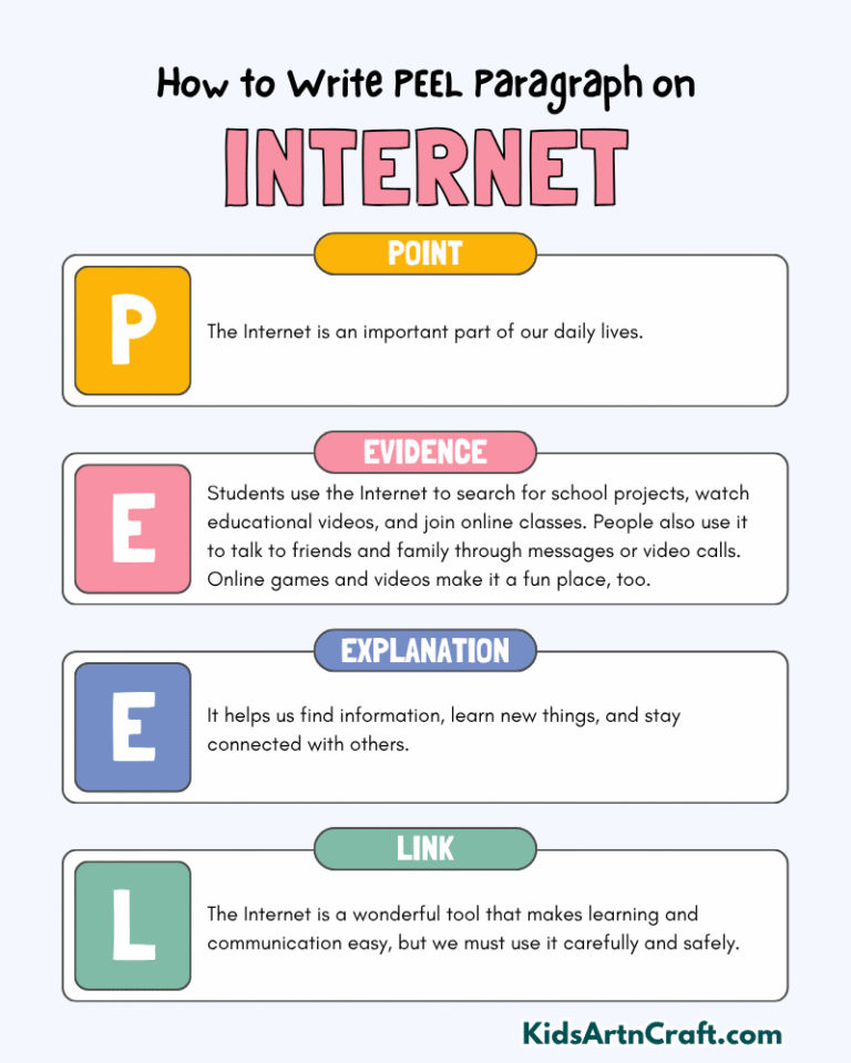 Paragraph on Internet - Kids Art & Craft