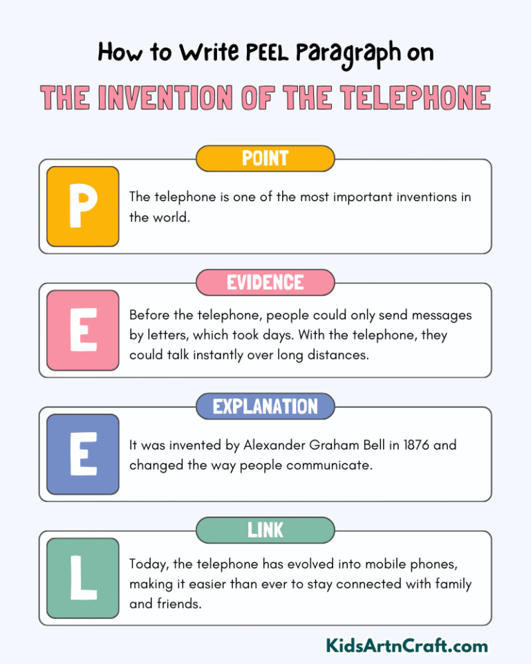 Paragraph on The Invention of the Telephone - Kids Art & Craft