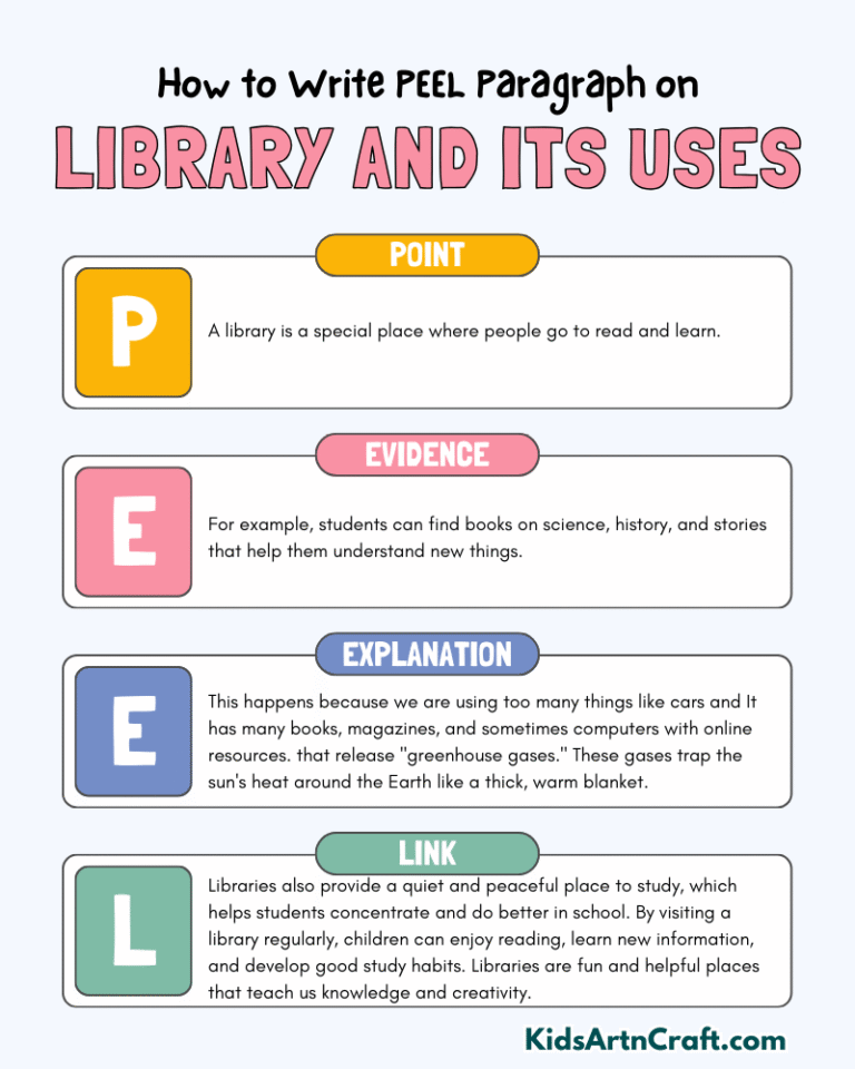 Paragraph on Library and Its Uses - Kids Art & Craft