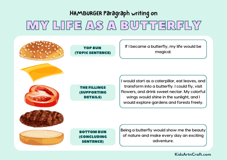 Paragraph on My Life as a Butterfly - Kids Art & Craft