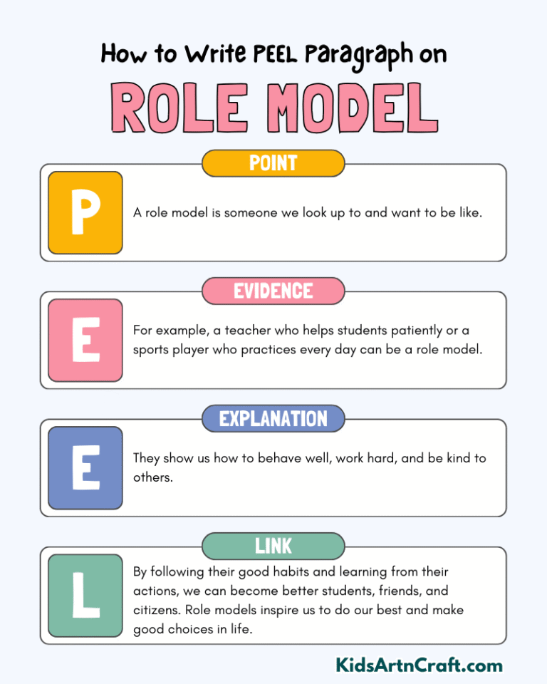 Paragraph on Role Model - Kids Art & Craft