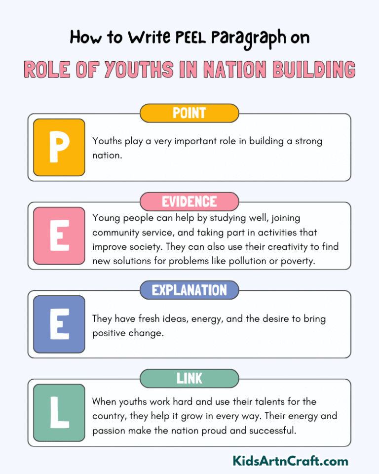 Paragraph on Role of Youths in Nation Building - Kids Art & Craft
