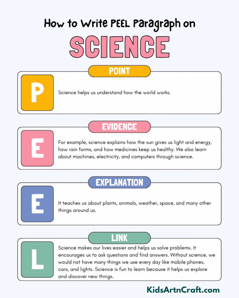 Paragraph on Science - Kids Art & Craft