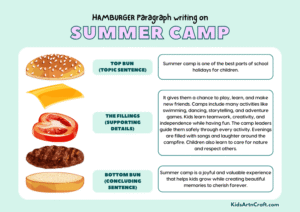 Paragraph on Summer Camp - Kids Art & Craft