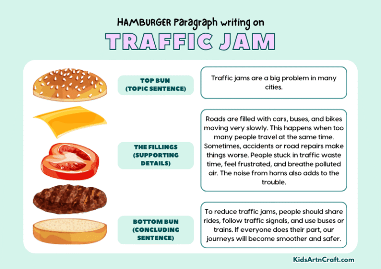 Paragraph on Traffic Jam - Kids Art & Craft