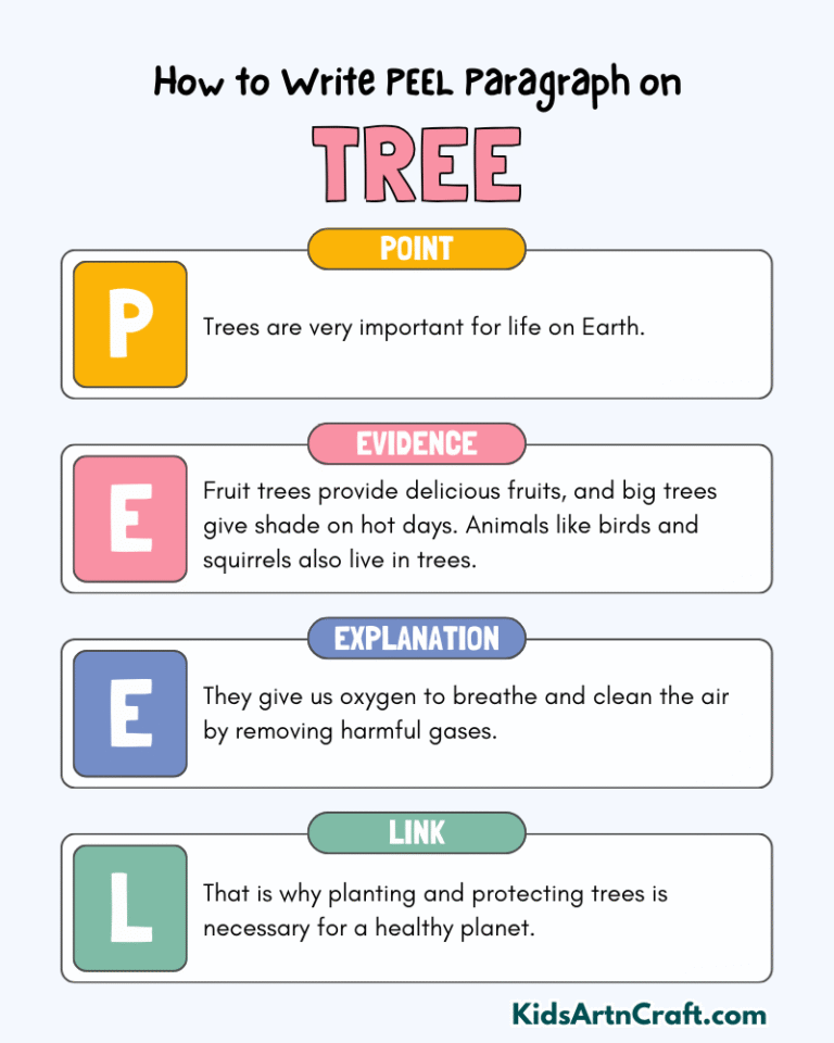 Paragraph on Tree - Kids Art & Craft