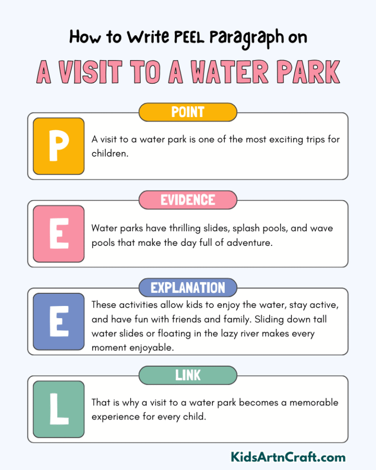 Paragraph on A Visit to a Water Park - Kids Art & Craft