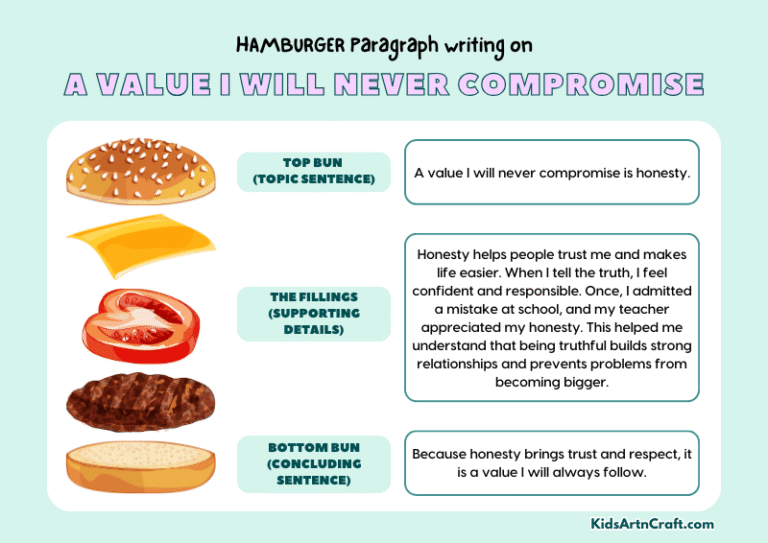 Paragraph on A Value I Will Never Compromise - Kids Art & Craft