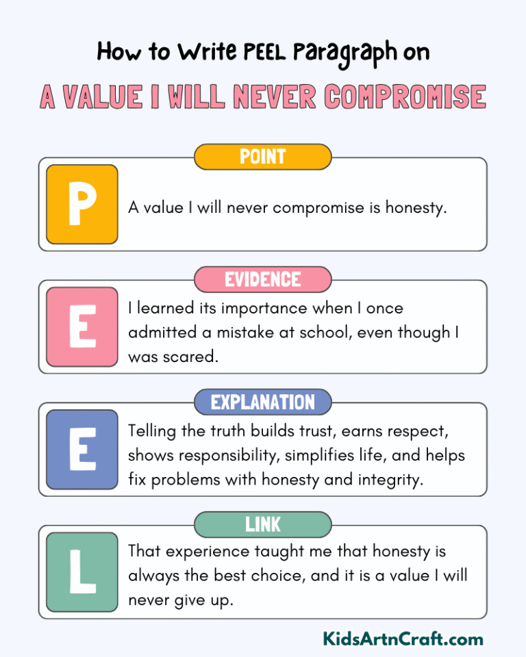 Paragraph on A Value I Will Never Compromise - Kids Art & Craft