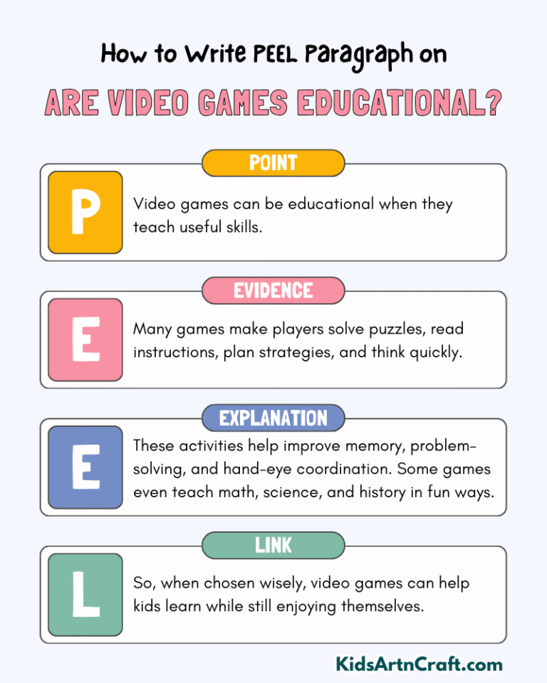 Paragraph on Are Video Games Educational? - Kids Art & Craft