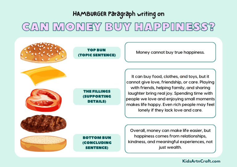 Paragraph on Can Money Buy Happiness? - Kids Art & Craft