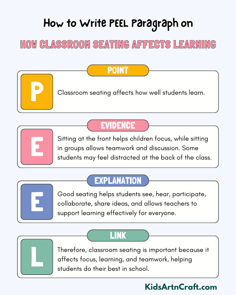 Paragraph on How Classroom Seating Affects Learning - Kids Art & Craft