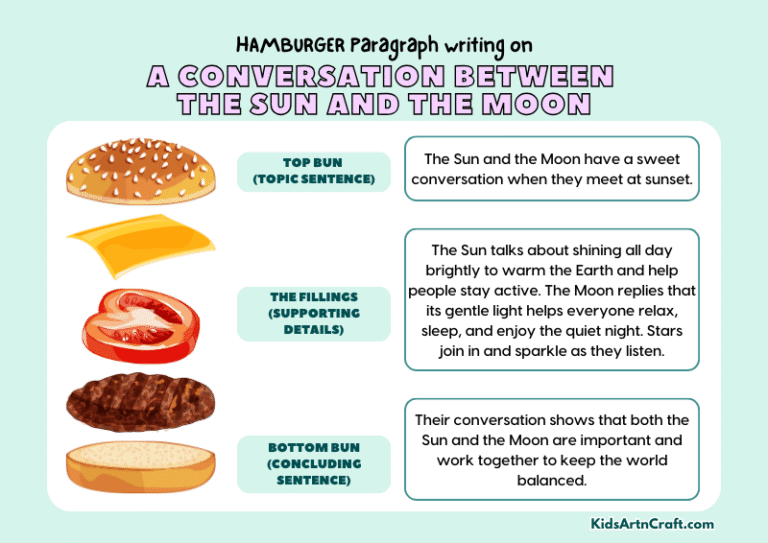 Paragraph on A Conversation Between the Sun and the Moon - Kids Art & Craft