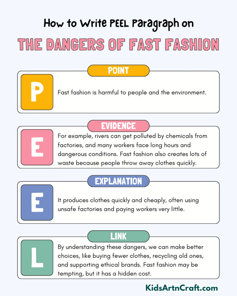 Paragraph on The Dangers Of Fast Fashion - Kids Art & Craft
