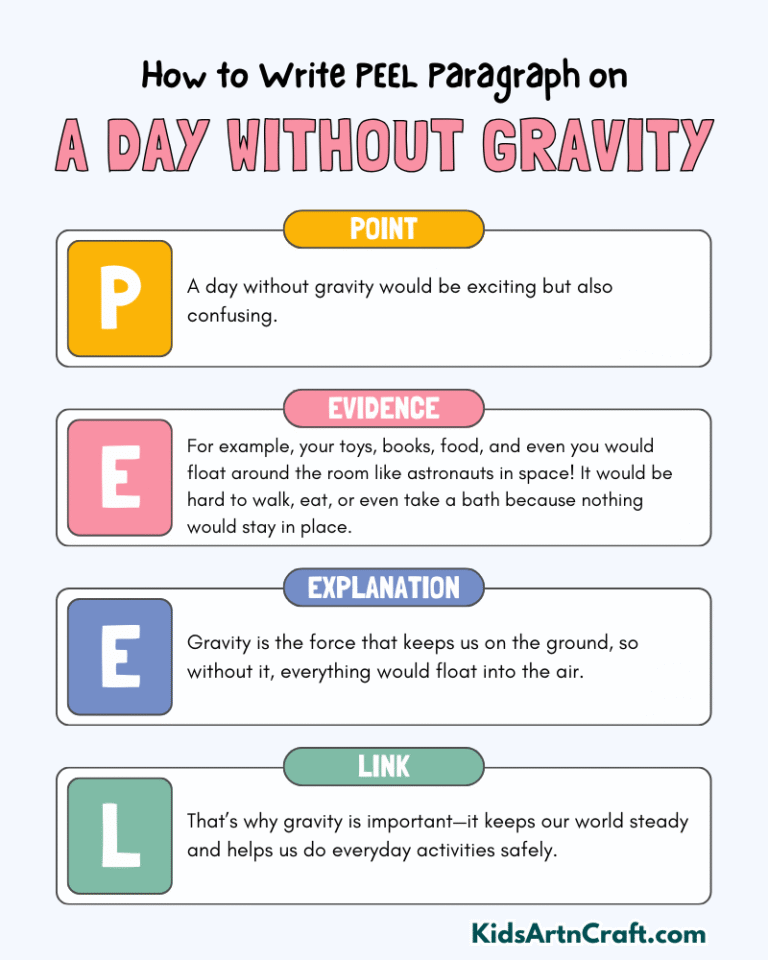 Paragraph On A Day Without Gravity - Kids Art & Craft