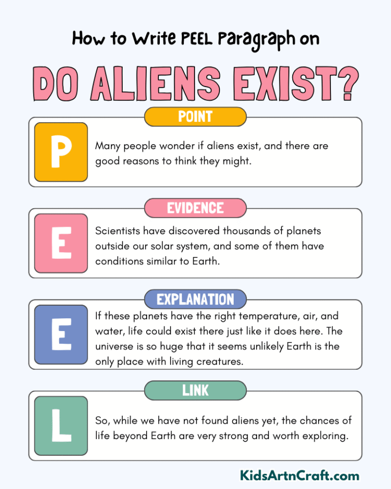 Paragraph on Do Aliens Exist? - Kids Art & Craft