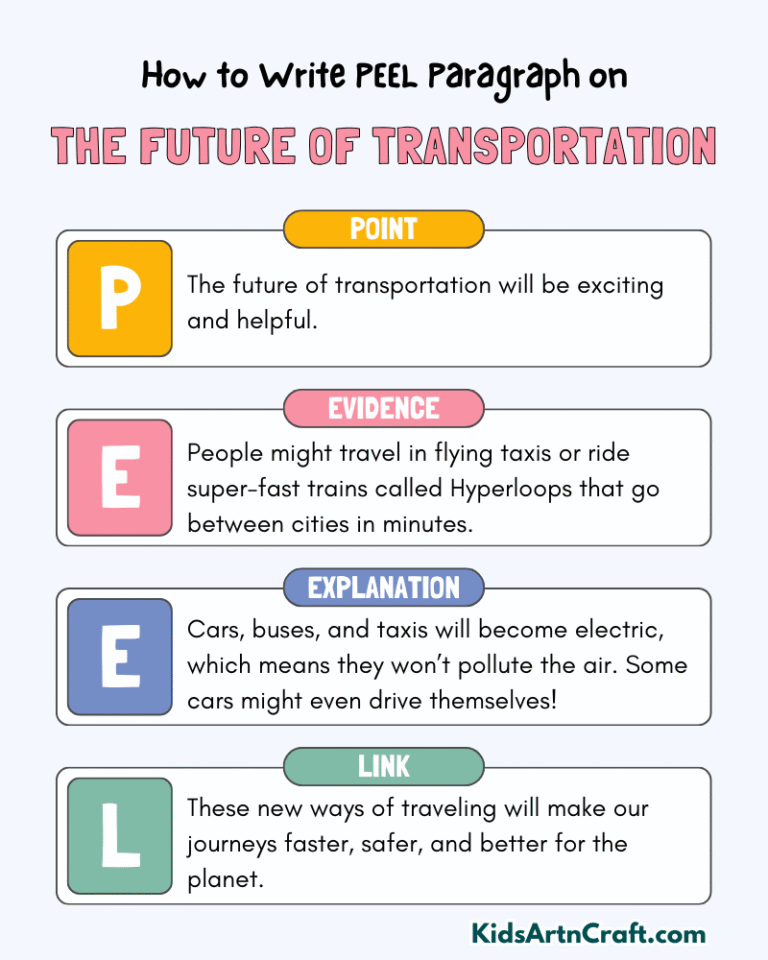 Paragraph on The Future of Transportation - Kids Art & Craft