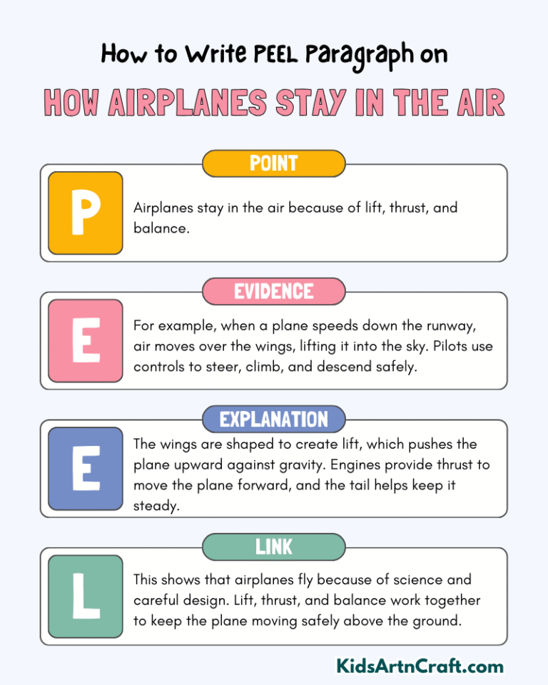 Paragraph on How Airplanes Stay in the Air - Kids Art & Craft
