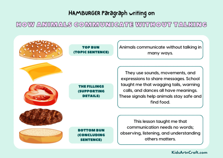 Paragraph on How Animals Communicate Without Talking - Kids Art & Craft