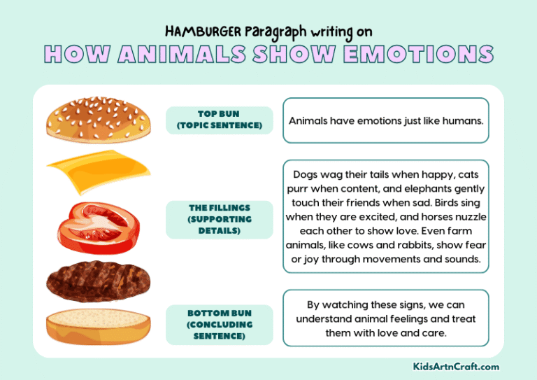 Paragraph on How Animals Show Emotions - Kids Art & Craft