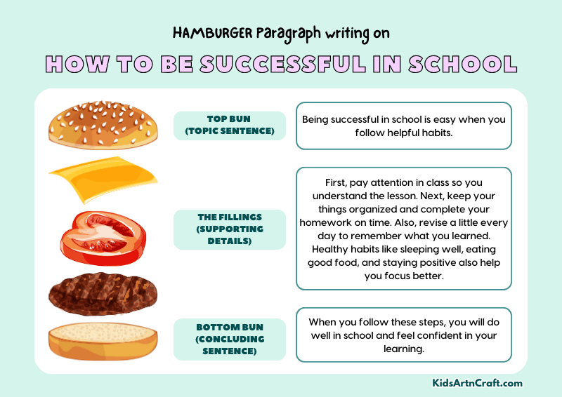 Paragraph on How to Be Successful in School - Kids Art & Craft