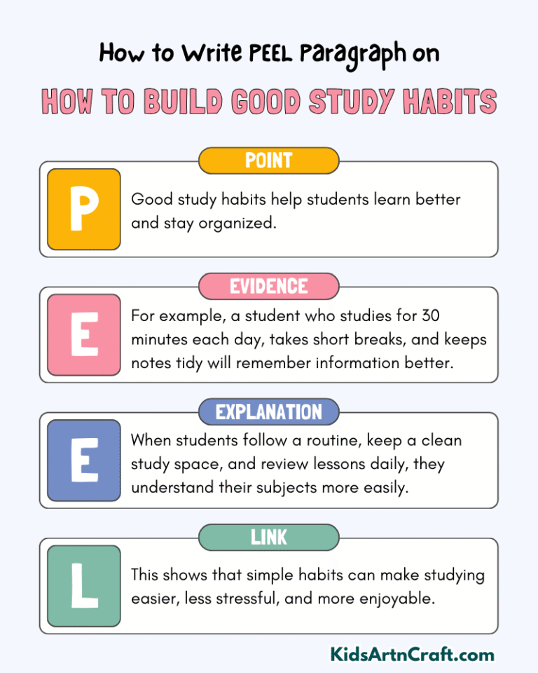Paragraph on How To Build Good Study Habits - Kids Art & Craft