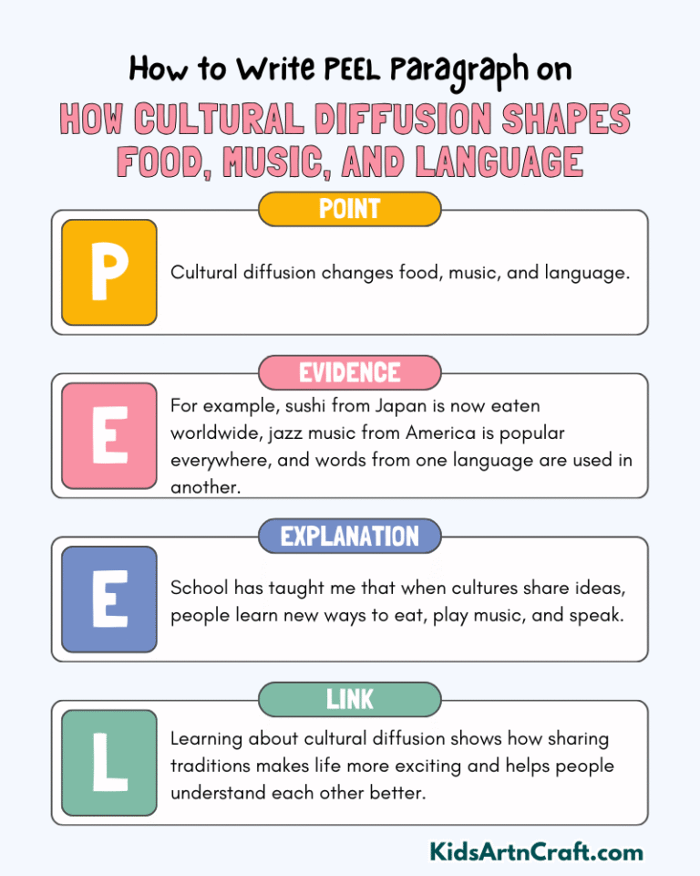 Paragraph on How Cultural Diffusion Shapes Food, Music, And Language ...