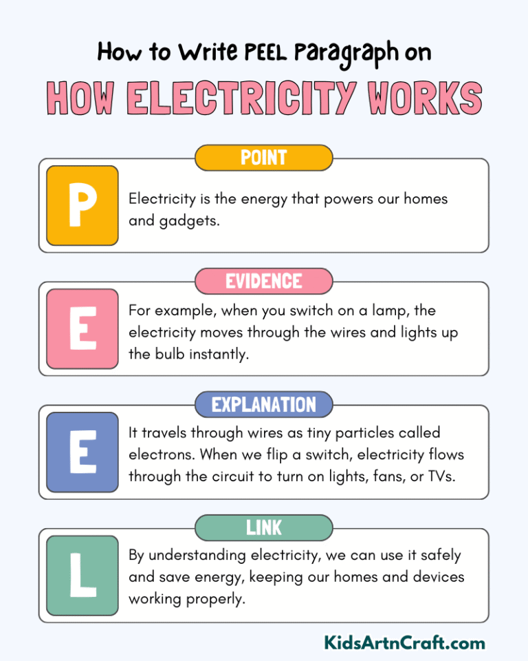 Paragraph on How Electricity Works - Kids Art & Craft