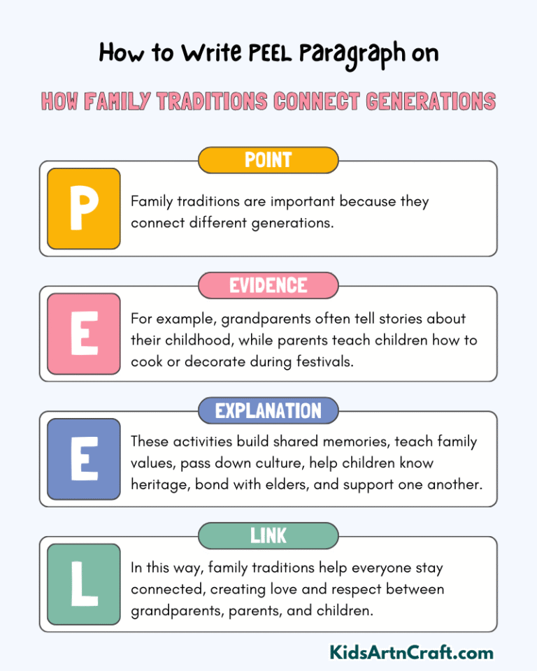 Paragraph on How Family Traditions Connect Generations - Kids Art & Craft