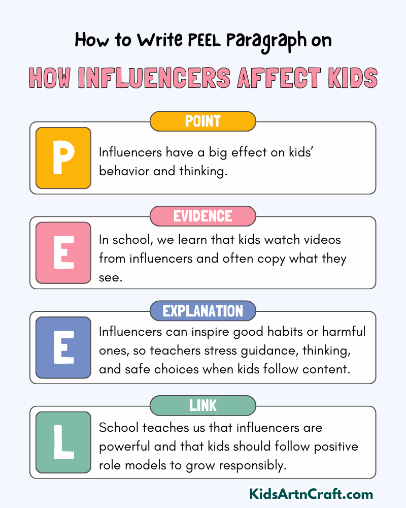 Paragraph on How Influencers Affect Kids - Kids Art & Craft