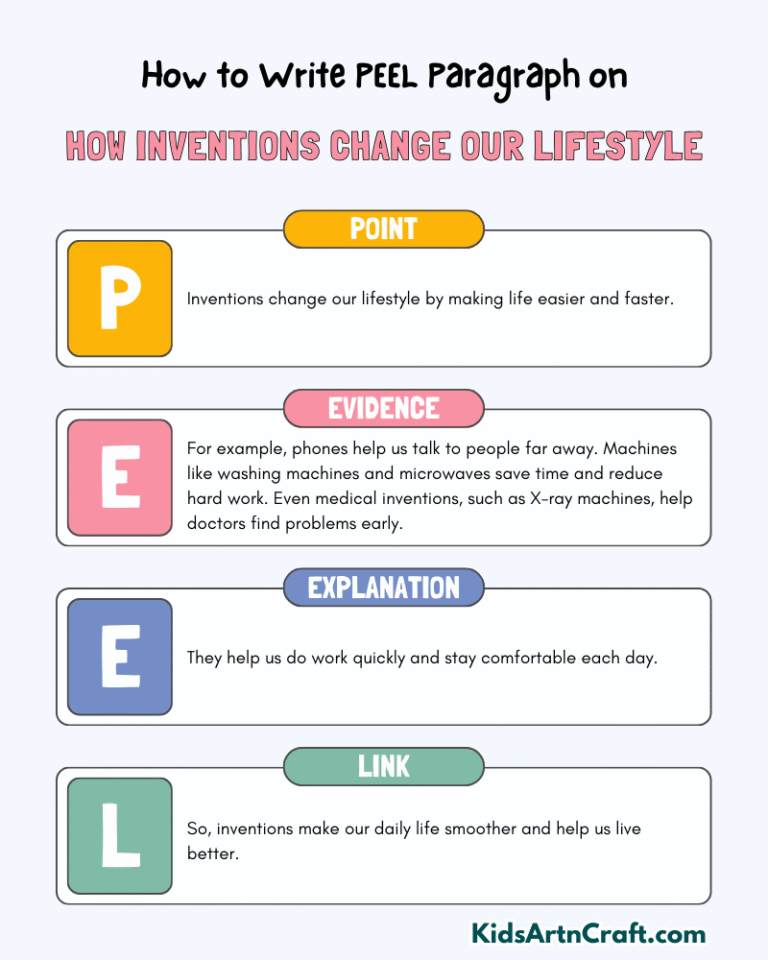 Paragraph On How Inventions Change Our Lifestyle - Kids Art & Craft