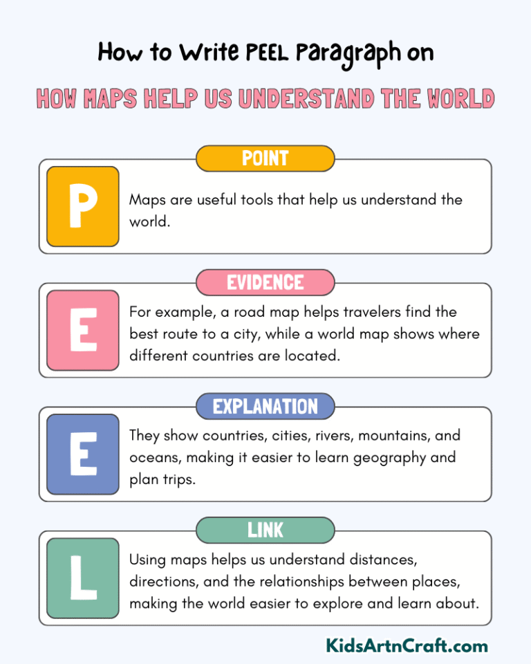 Paragraph on How Maps Help Us Understand The World - Kids Art & Craft
