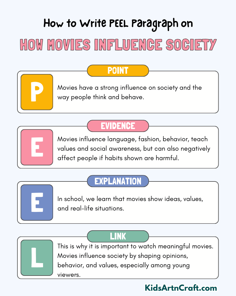 Paragraph on How Movies Influence Society - Kids Art & Craft