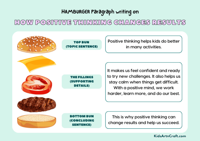 Paragraph on How Positive Thinking Changes Results - Kids Art & Craft