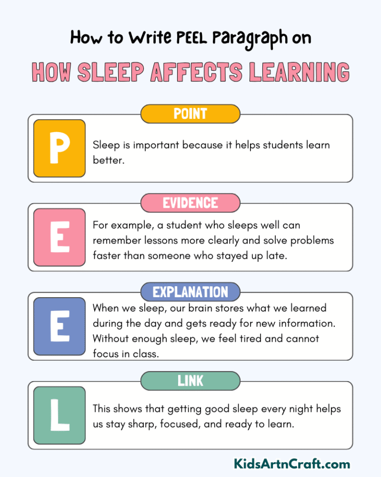 Paragraph on How Sleep Affects Learning - Kids Art & Craft