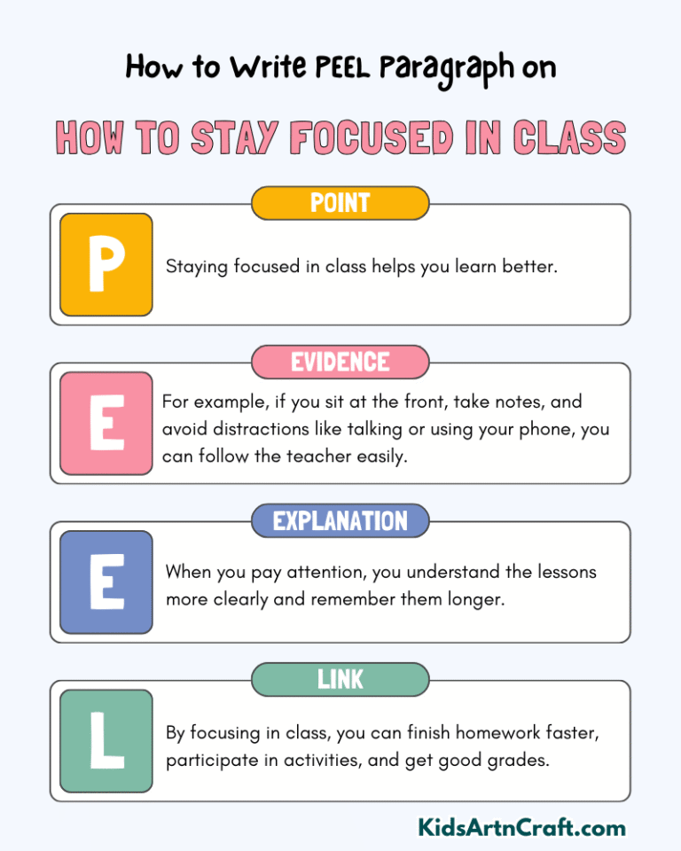 Paragraph on How to Stay Focused in Class - Kids Art & Craft