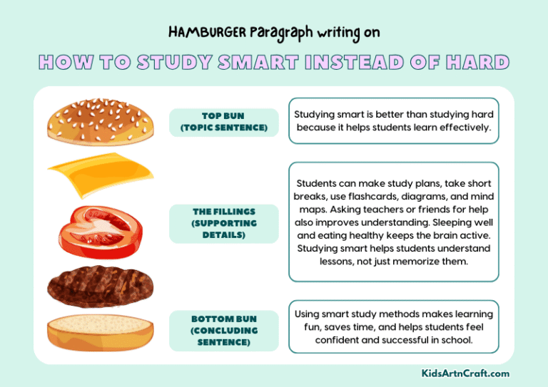 Paragraph on How To Study Smart Instead Of Hard - Kids Art & Craft