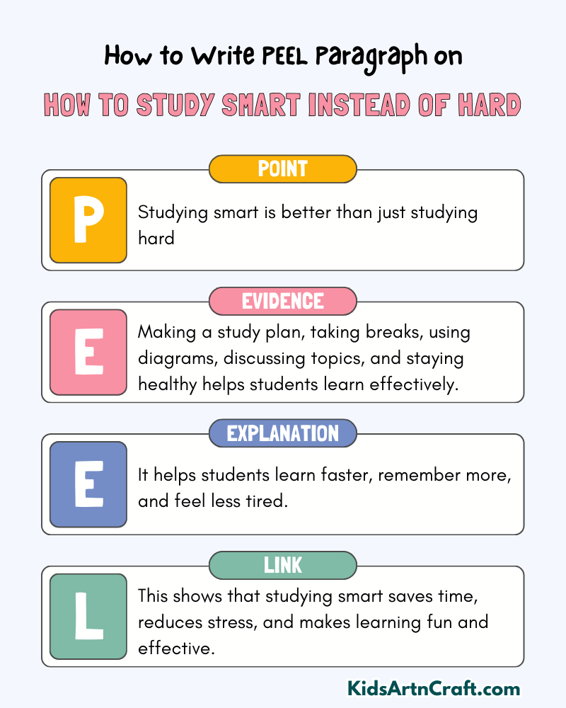 Paragraph on How To Study Smart Instead Of Hard - Kids Art & Craft