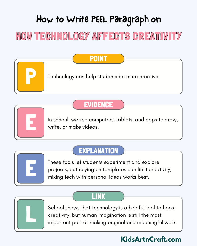 Paragraph on How Technology Affects Creativity - Kids Art & Craft