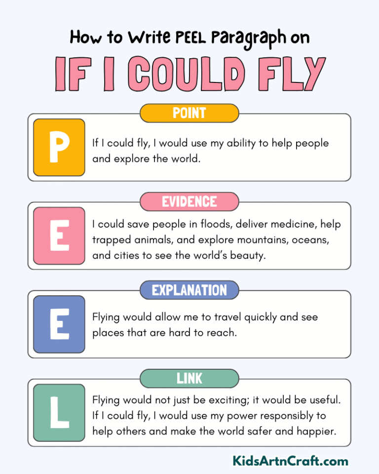 Paragraph on If I Could Fly - Kids Art & Craft