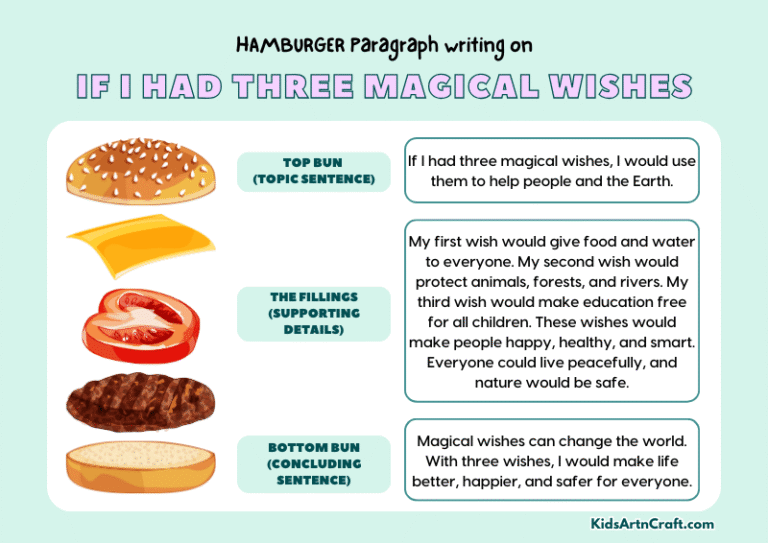 Paragraph on If I Had Three Magical Wishes - Kids Art & Craft