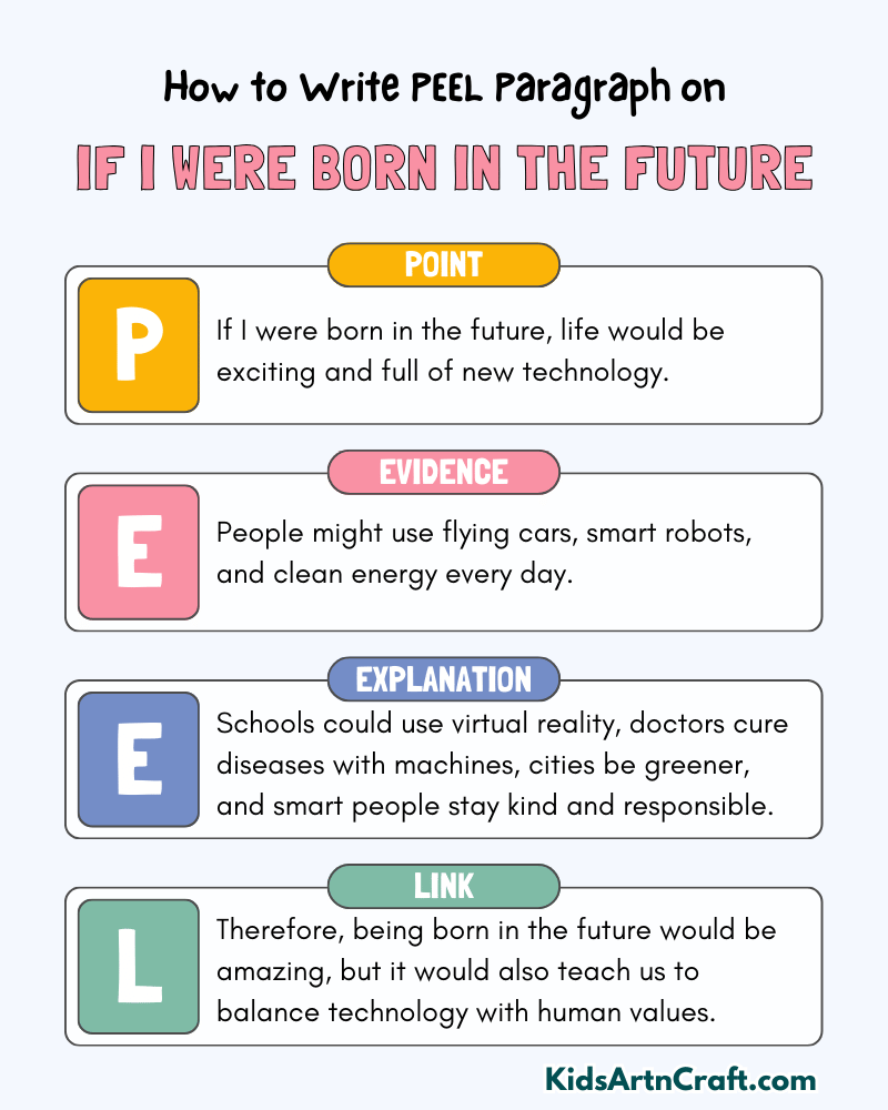 Paragraph on If I Were Born in the Future - Kids Art & Craft