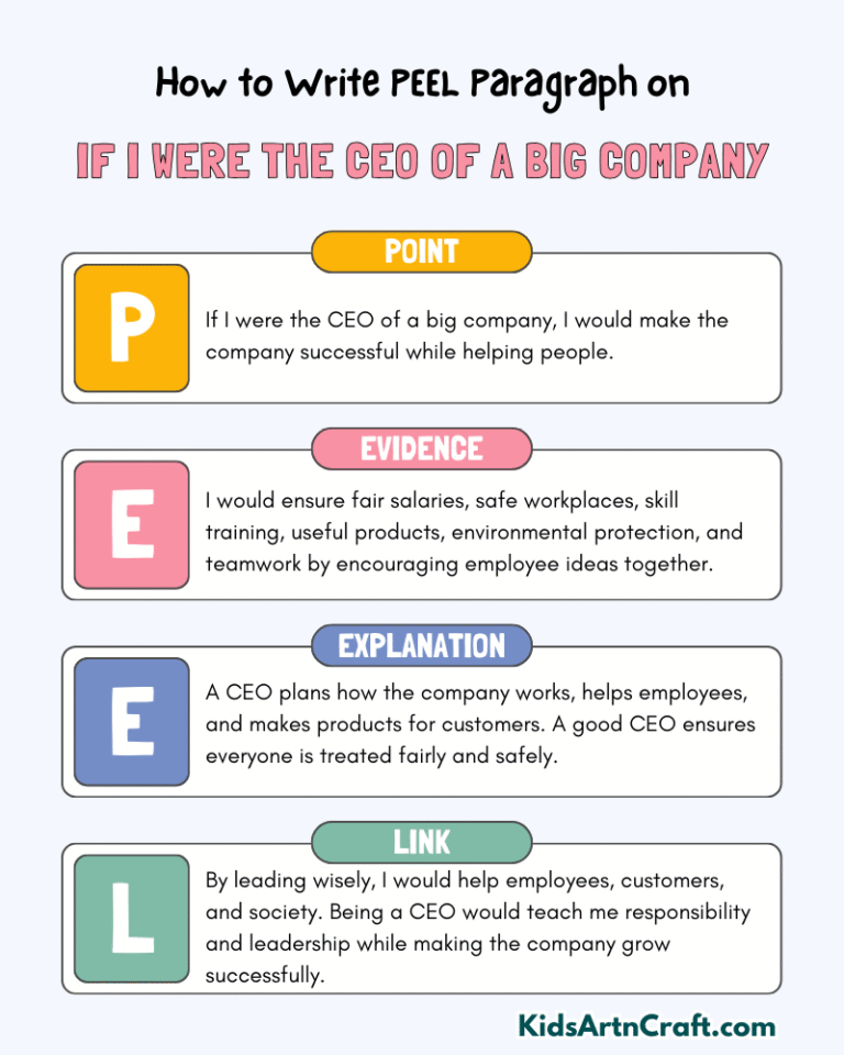 Paragraph on If I Were the CEO of a Big Company - Kids Art & Craft