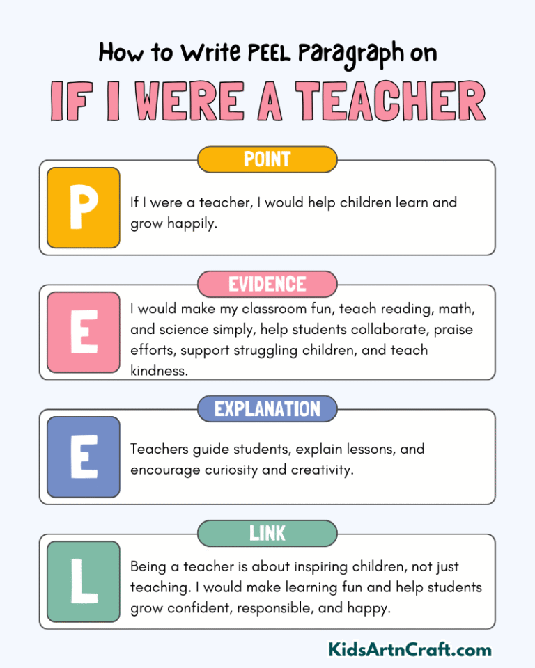 Paragraph on If I Were a Teacher - Kids Art & Craft