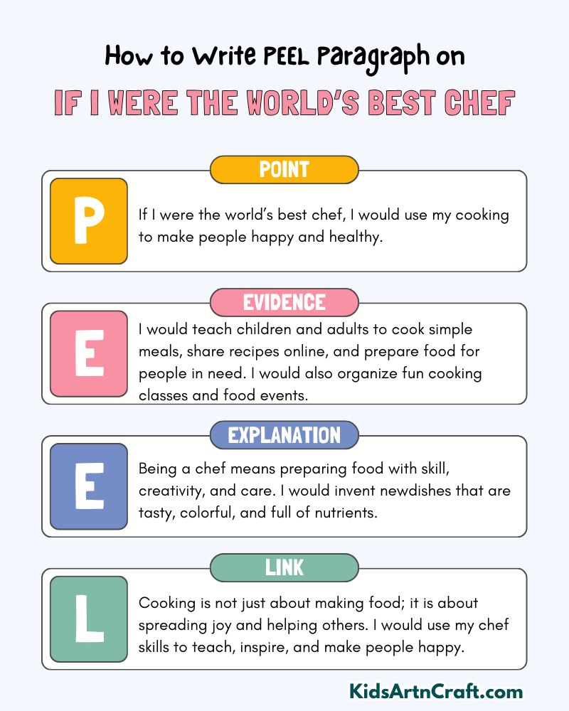 Paragraph on If I Were the World’s Best Chef - Kids Art & Craft